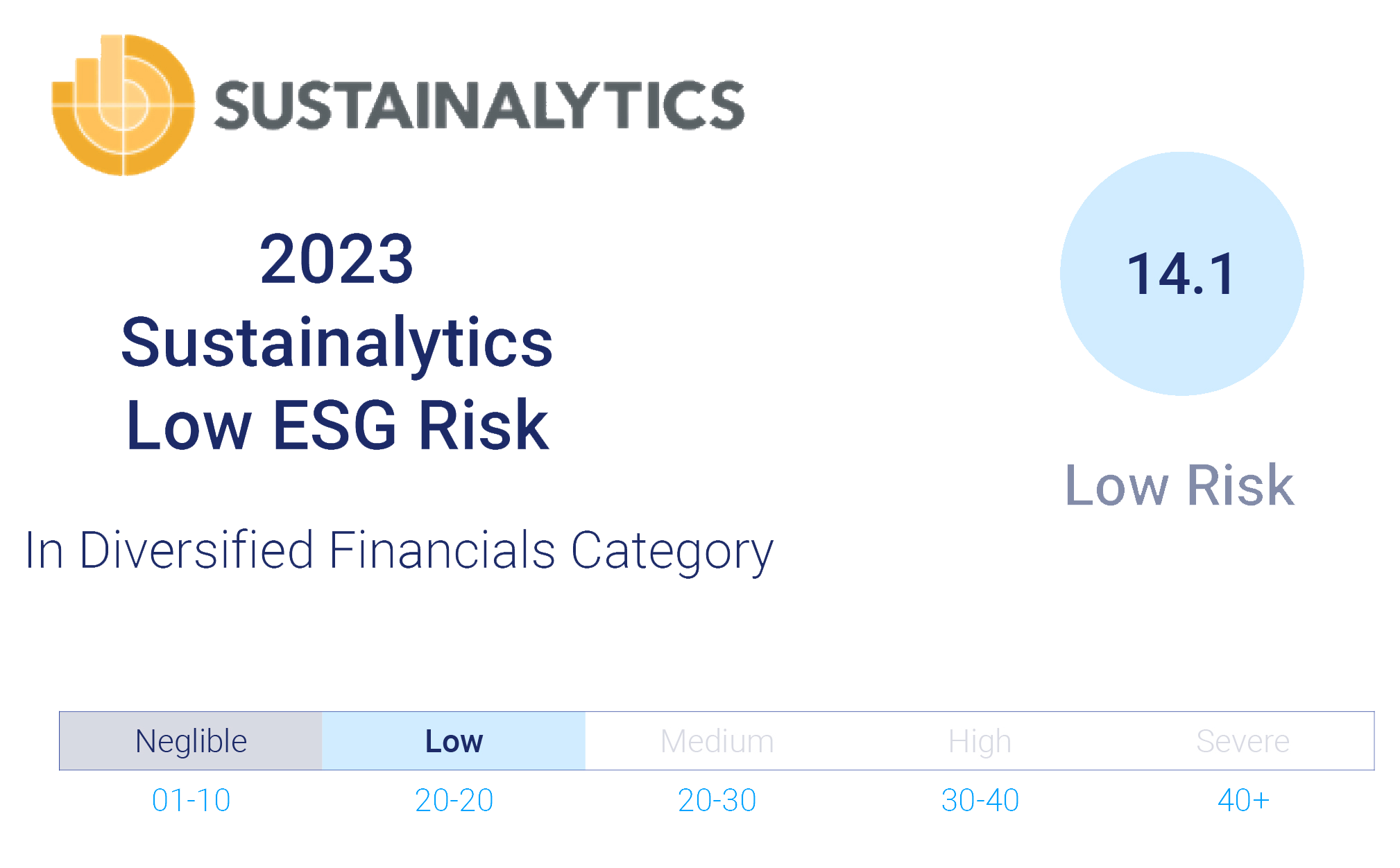 ESG Indices & Ratings